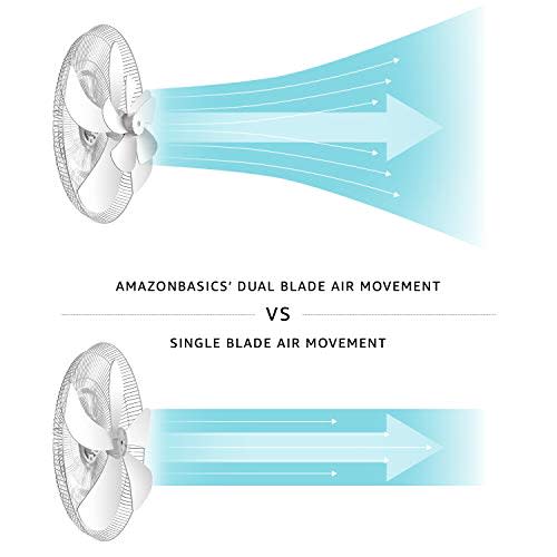 Amazon Basics Oscillating Dual Blade Standing Pedestal Fan with Remote ...